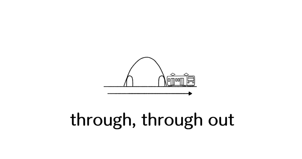 前置詞「through,throughout」のイメージ | SIVA Dictionary